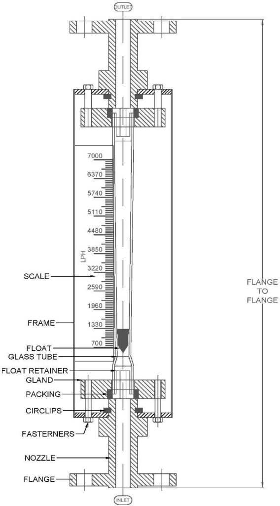 Rotameter- Working Principle, Uses, Pros, Cons, and Handling